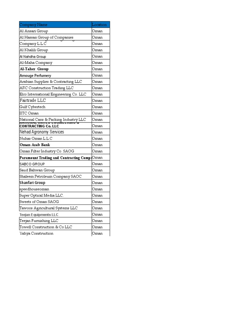 Cfo List | PDF | Oman | Chemical Substances