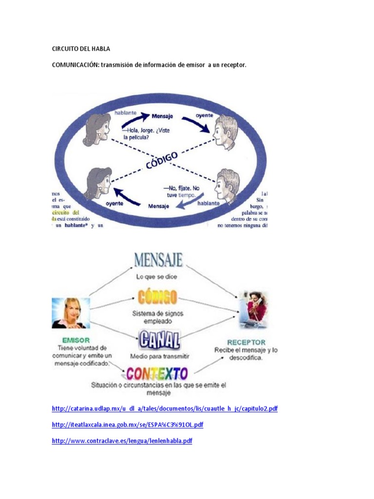 Circuito Del Habla | PDF | Habla | Sociedad