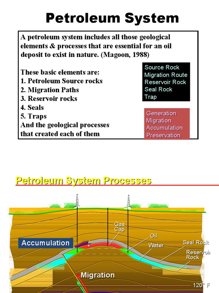 Elements of the Petroleum System | PDF | Petroleum Reservoir | Petroleum