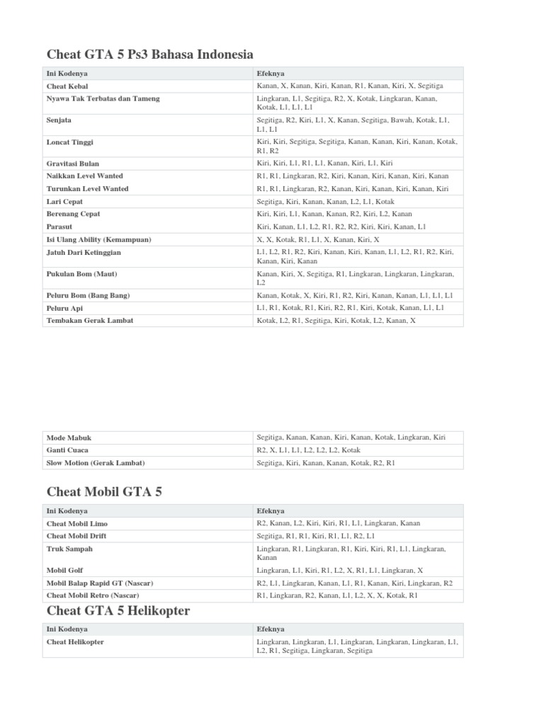 Cheat GTA 5 Ps3 Bahasa Indonesia | PDF