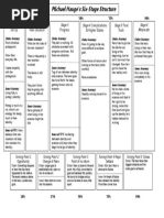 Writers' Six-Stage Plot Guide | PDF