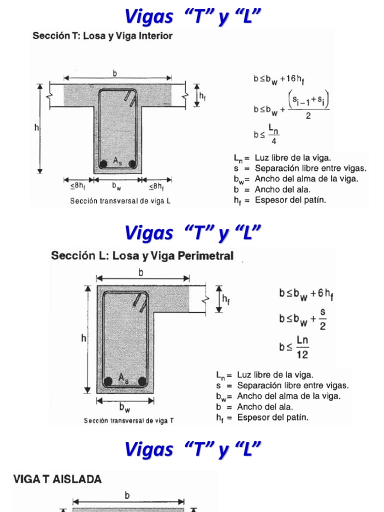 Concreto I Sesion Vigas T L y Esfuerzo Cortante | PDF