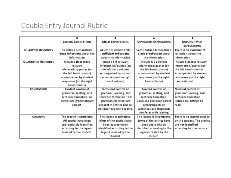 Double Entry Journal Rubric | PDF | Human Communication | Semiotics