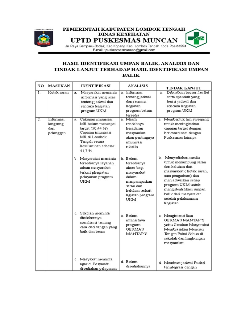 4.1.2.2 Hasil Identifikasia Umpan Balik | PDF