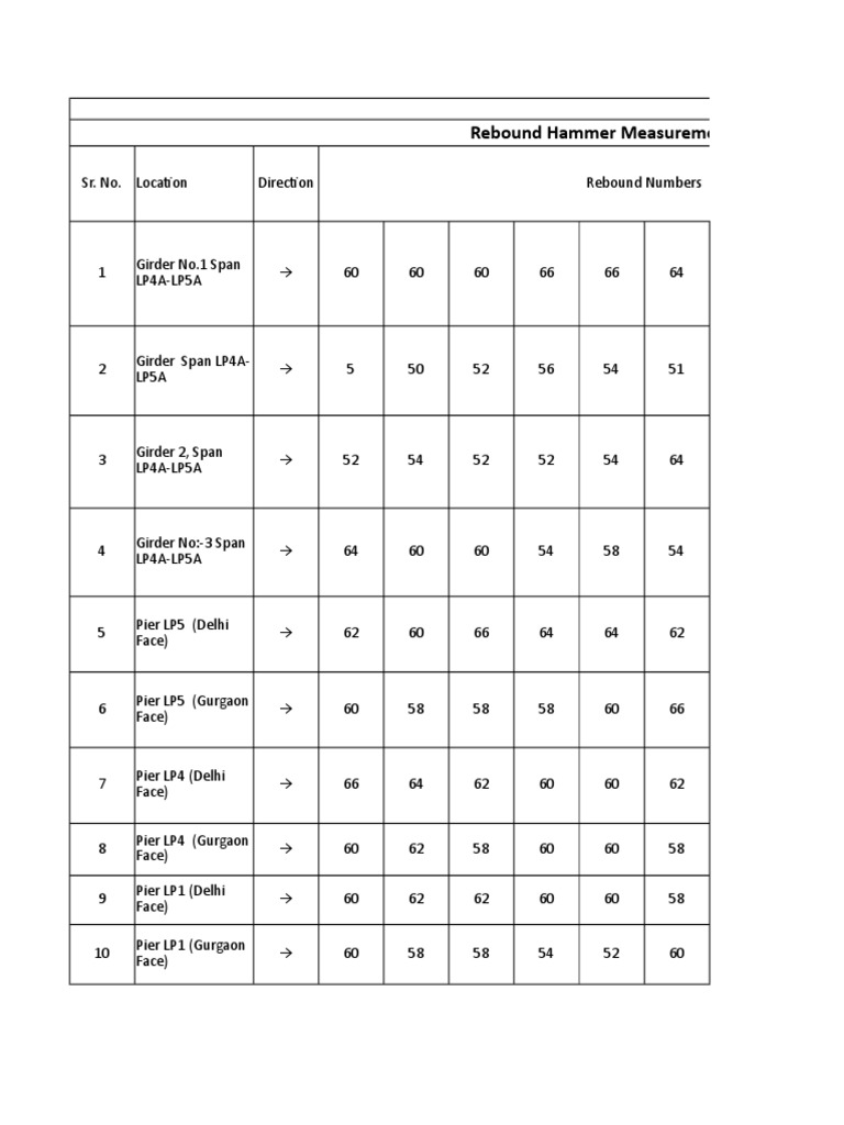 Rebound Hammer Measurement | PDF