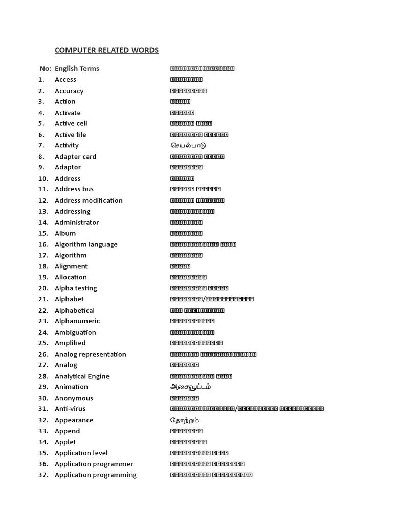 Computer Related Words: No: English Terms கககககககககககககககக | PDF