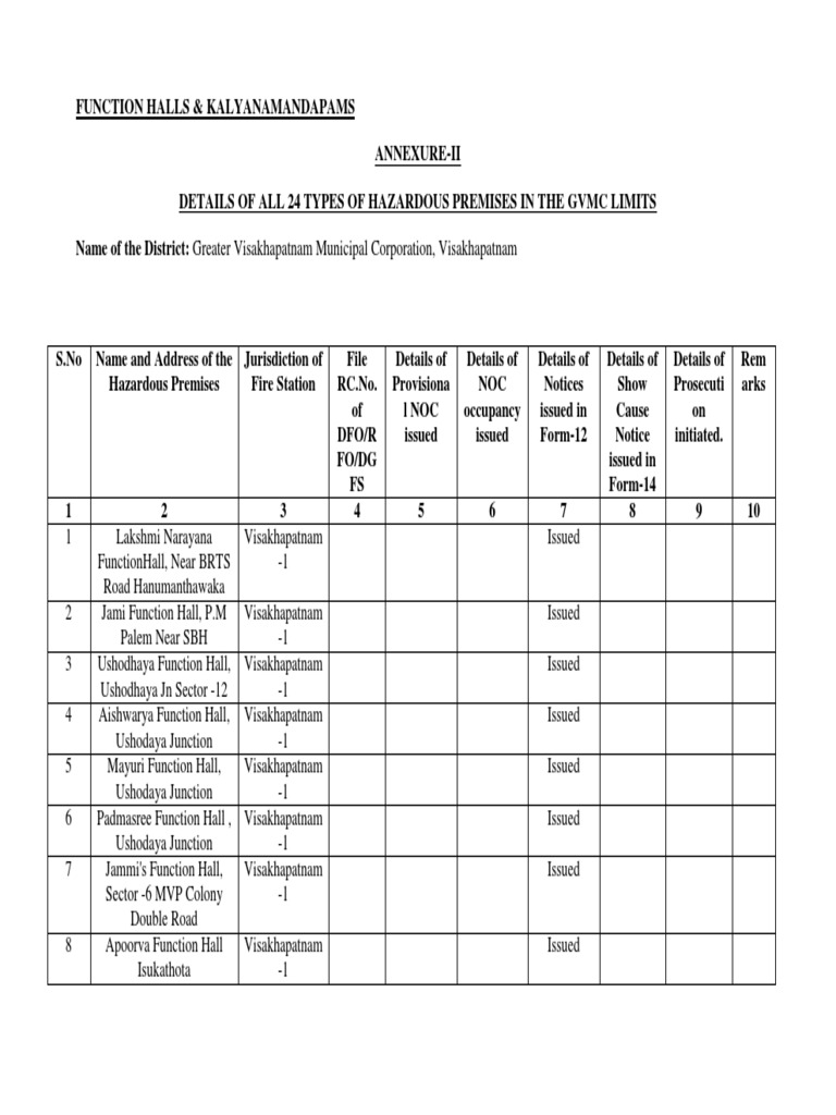 Function Halls | PDF