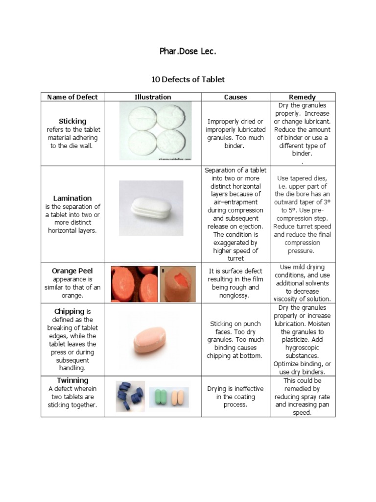 10 Tablet Defects | PDF | Tablet (Pharmacy) | Materials