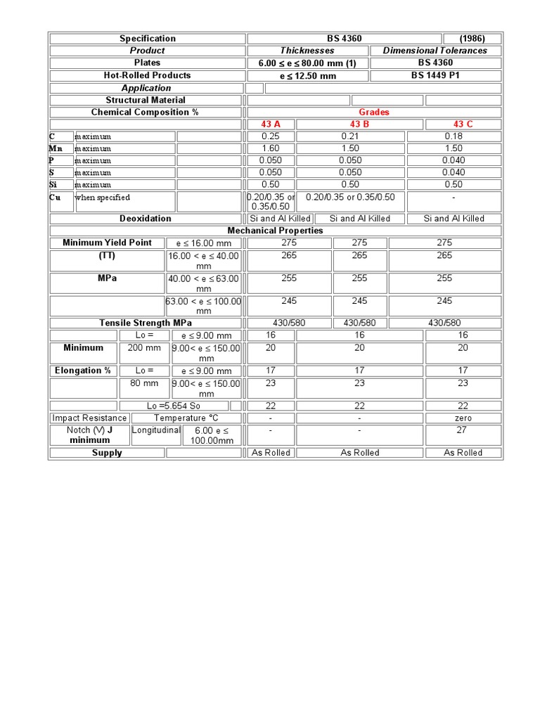 BS 4360 Grade 43A Specification | PDF | Rolling (Metalworking ...