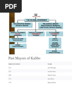 Map of Bulacan's Municipalities | PDF