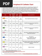 Autoclave Sterilization Time and Pressure Chart | PDF