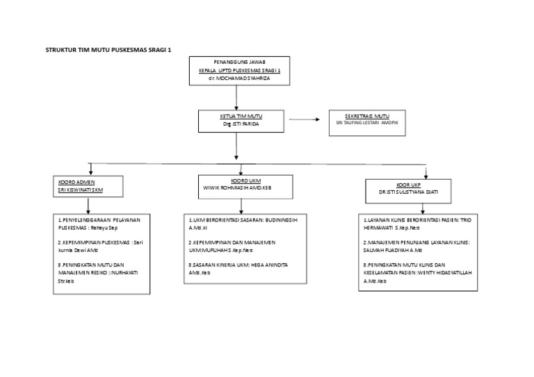 Bagan Tim Mutu | PDF