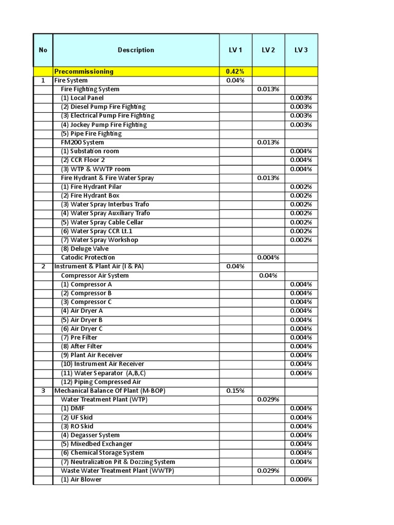Calculation Precom&Comm GGCP - Po | PDF