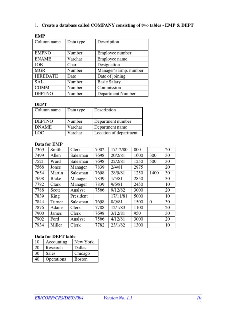 Create COMPANY database with EMP and DEPT tables | PDF | Data ...