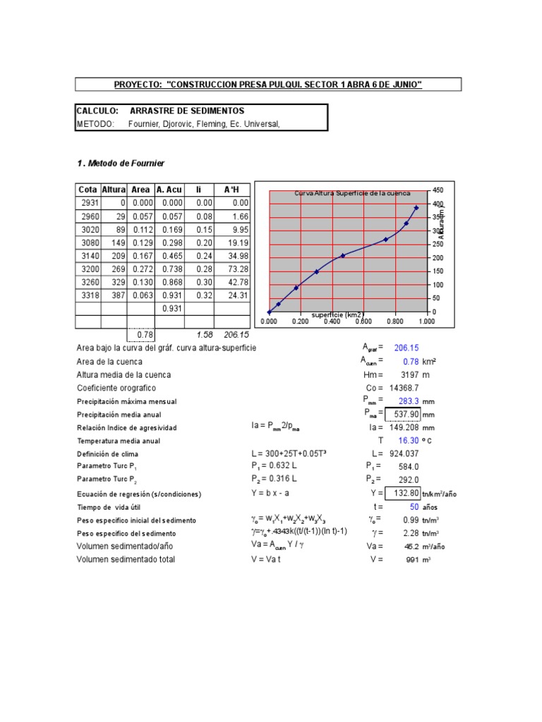 03 Volumen Muerto | PDF | Ciencia medioambiental | Cielo