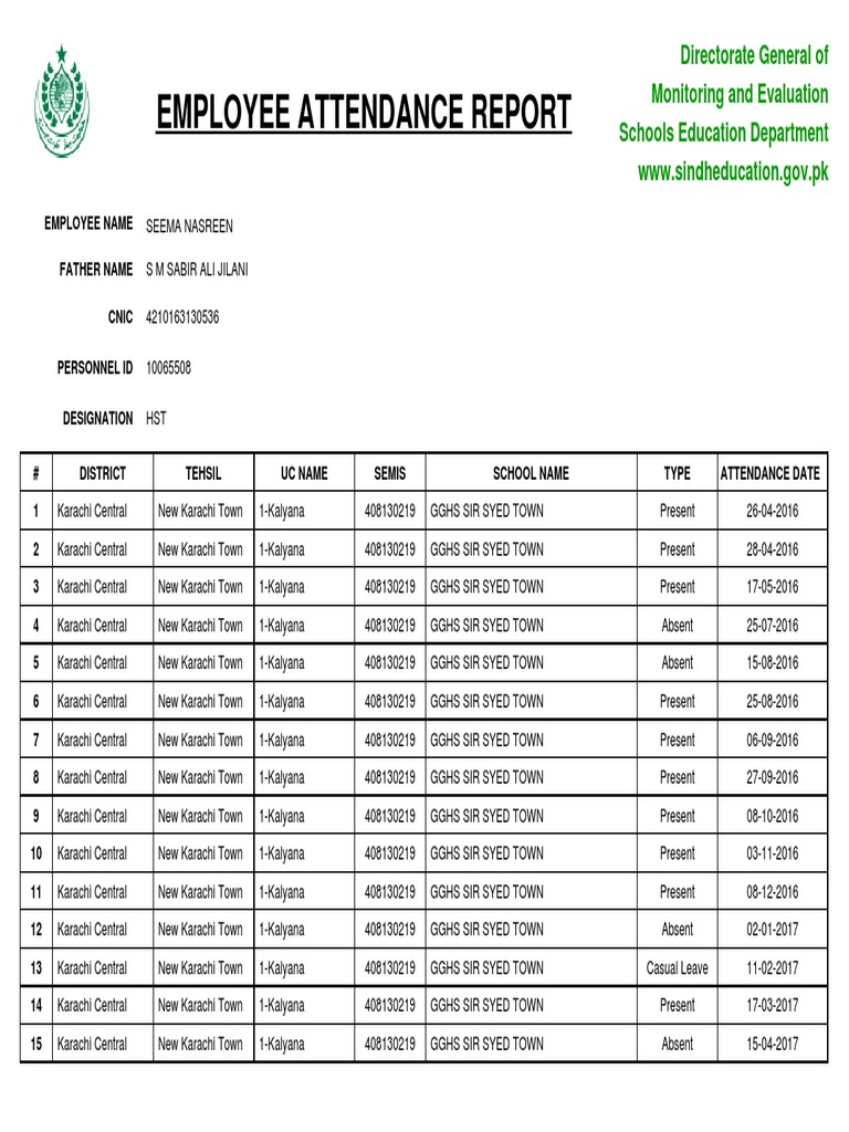 HST Employee Attendance Report | PDF