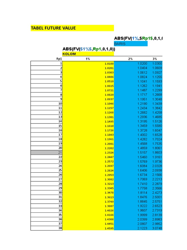 Future N Present Value - Lat Tabel - Bu Lucky | PDF | Mathematical Finance | Mathematical Economics