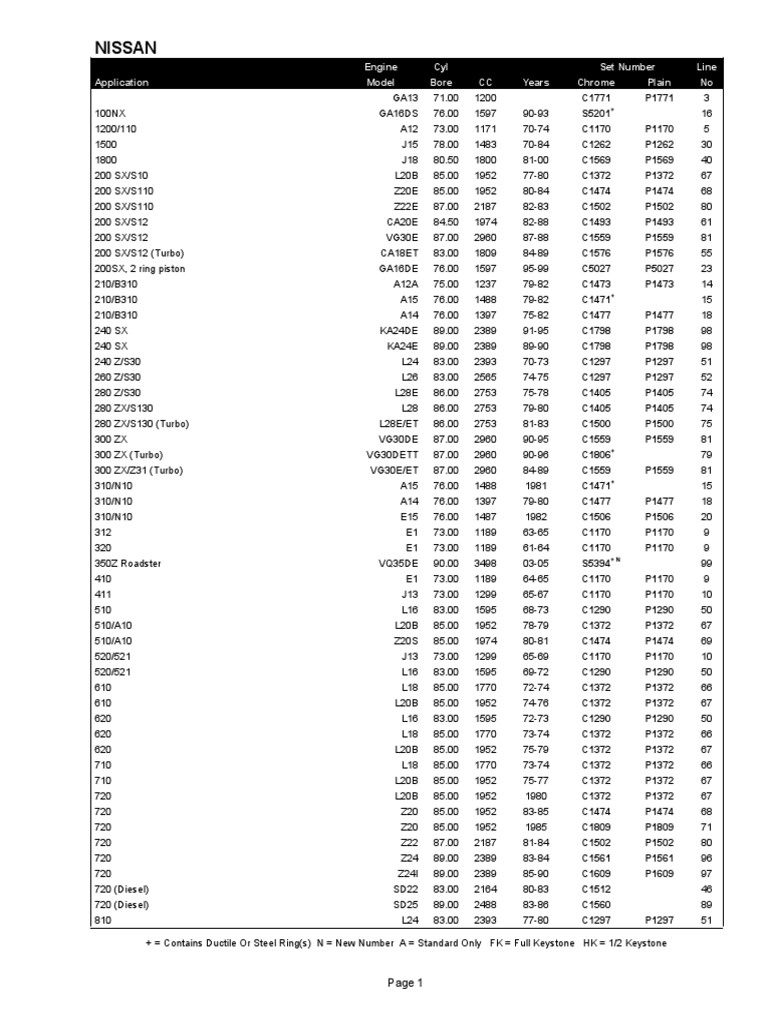 Nissan Piston Ring Size | Download Free PDF | Car Manufacturers | Renault