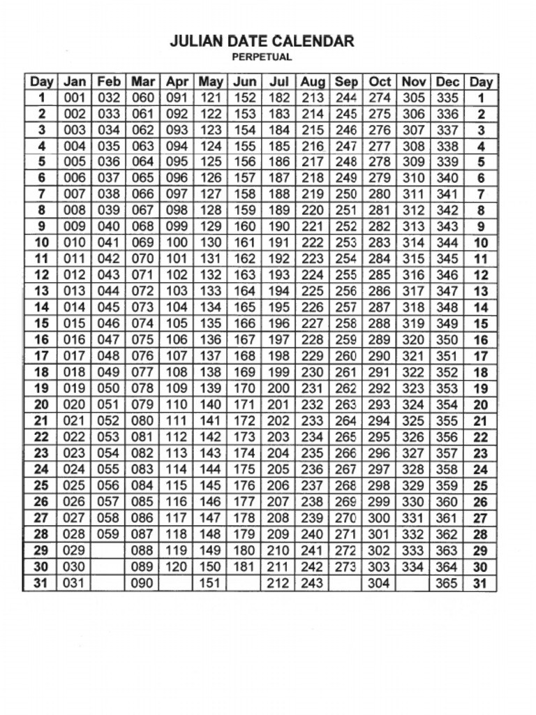 Julian Date Calendar PDF | PDF