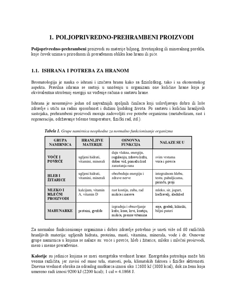 Poljoprivredno-Prehrambeni Proizvodi | PDF