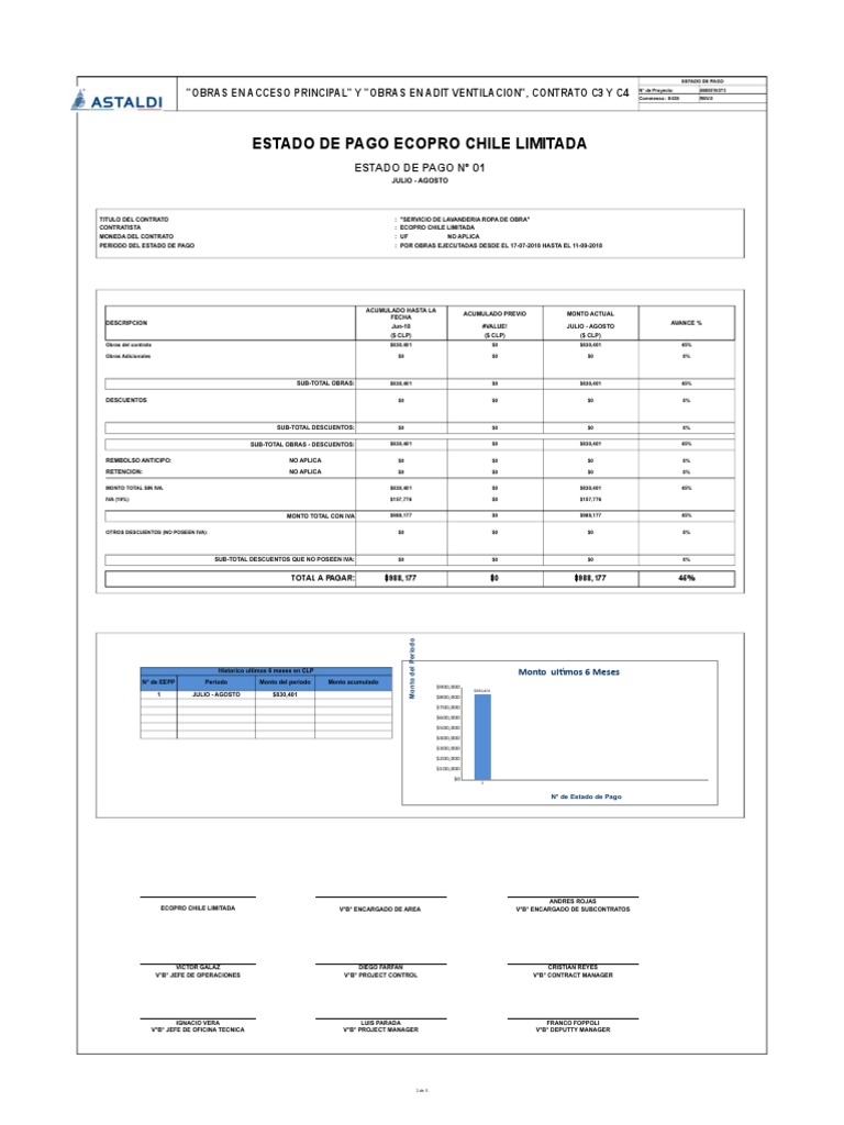 Formato de EDP | PDF