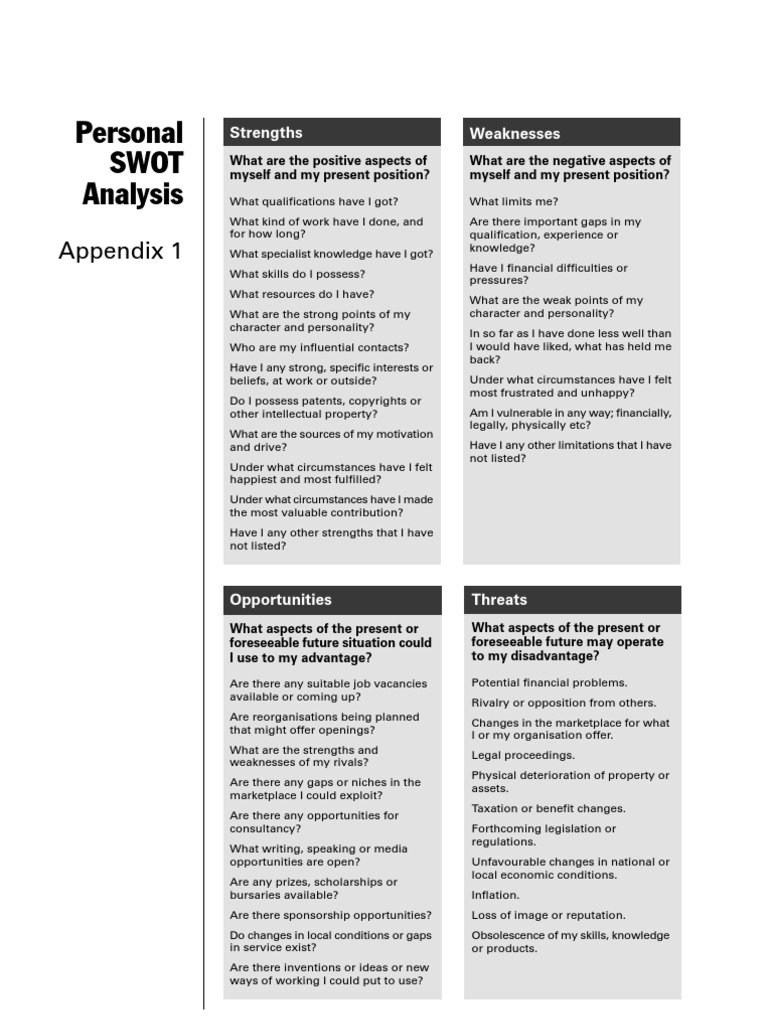 Personal+Swot+Analysis | Swot Analysis | Psychological Concepts