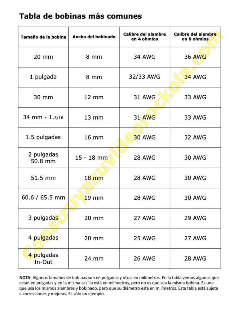 Tabla Bobinas | PDF