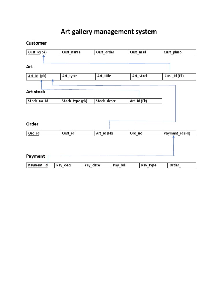 Art Gallery Management System: Customer | PDF