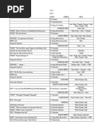 Edexcel A Level Drama Portfolio Guidance | PDF | Human Communication