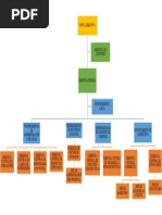 Organigrama Empresa LEGO | PDF