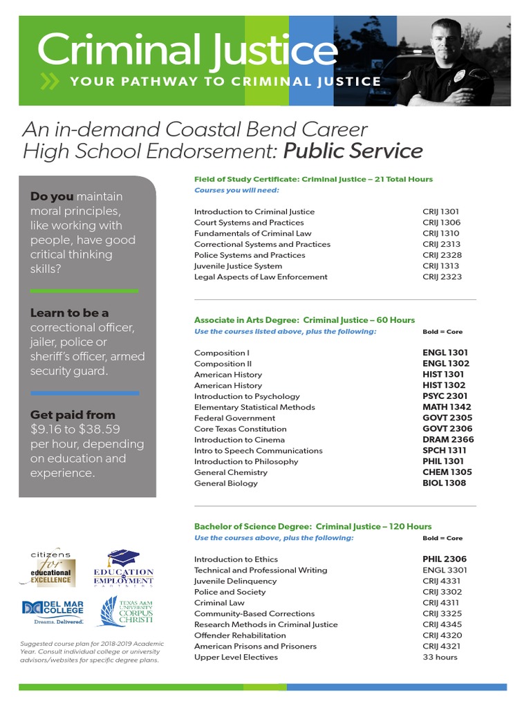 POSTER: Criminal Justice Career | PDF | Criminal Justice | Crime & Violence