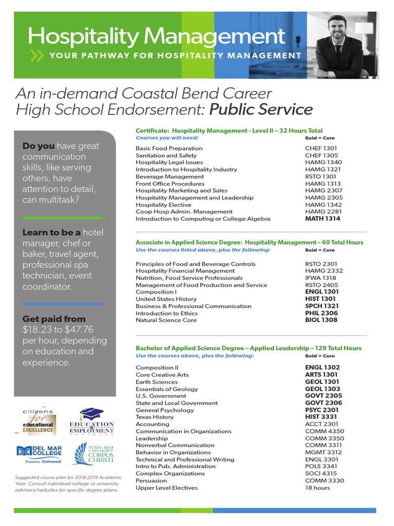 POSTER: Hospitality management career | Leadership | Leadership & Mentoring