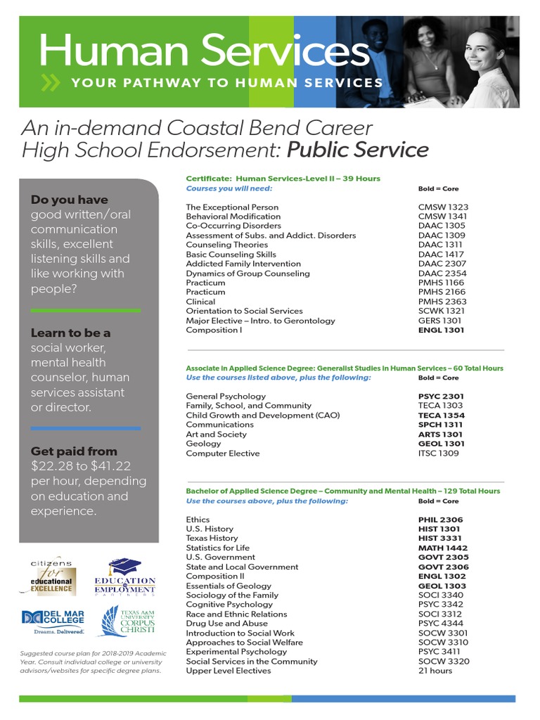 POSTER: Human services career | Human Services | Social Work