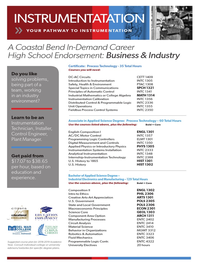 POSTER: Instrumentation Career | PDF | Instrumentation | Automation