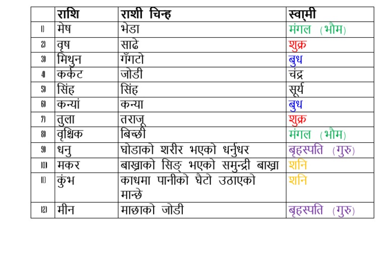 Rashi and Swami (In Nepali) | PDF