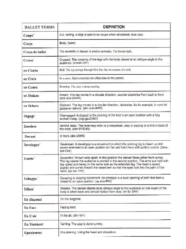 Ballet Terms Final | PDF