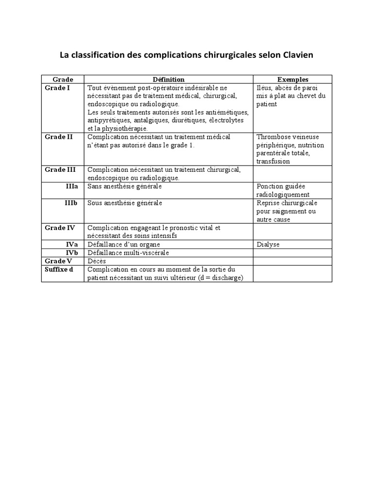 Classification Clavien PDF | PDF | Spécialités médicales | Médecine ...