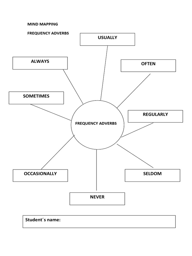 Mind Mapping Frequency Adverbs | PDF