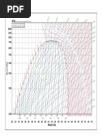 Log (P) - H Diagram R744 - CO2 | PDF | Nature | Mechanics