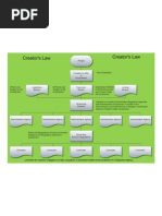 Con Law Flow Charts | PDF | Commerce Clause | Tenth Amendment To The ...