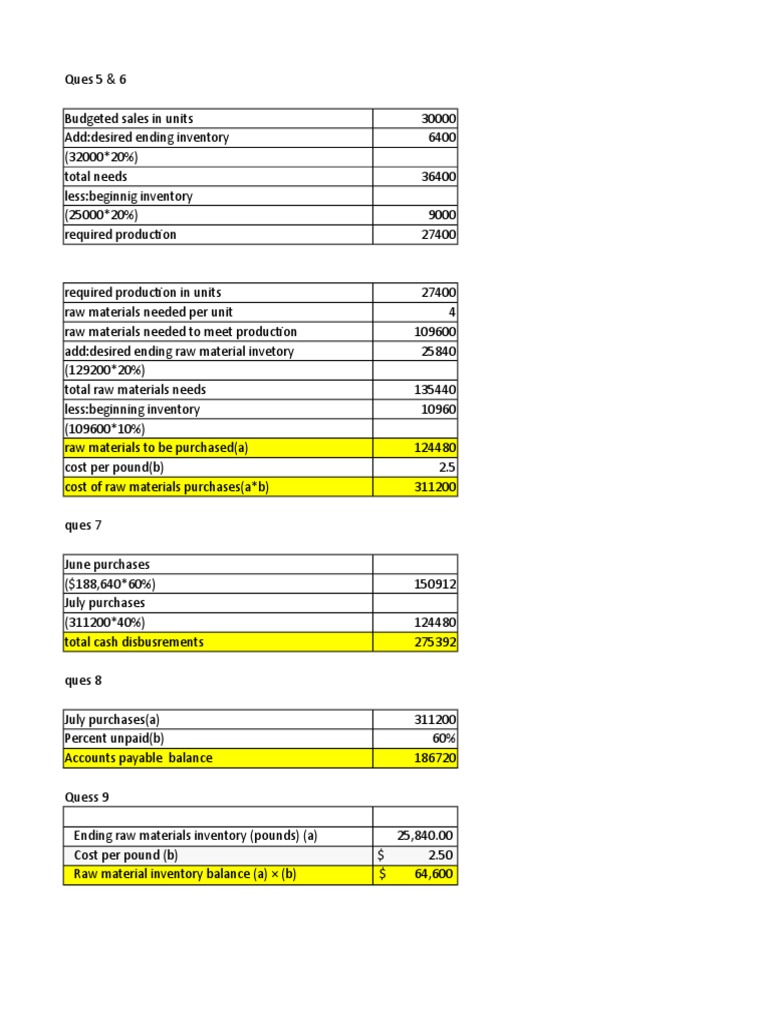 Raw Material Budget for Three Months | PDF | Inventory | Production And ...
