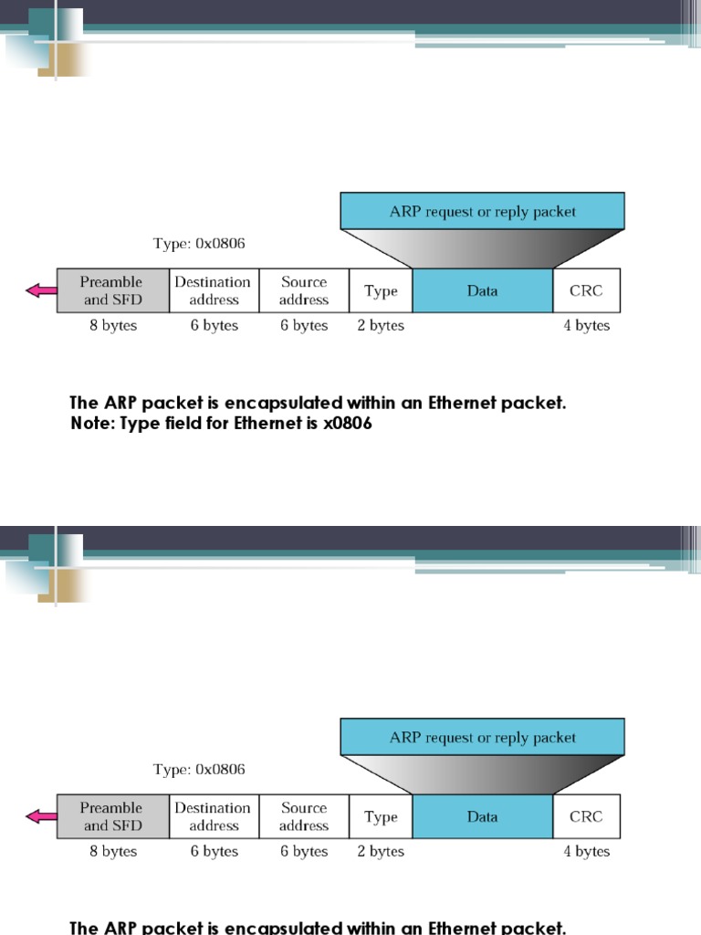 The ARP Packet Is Encapsulated Within An Ethernet Packet | PDF ...