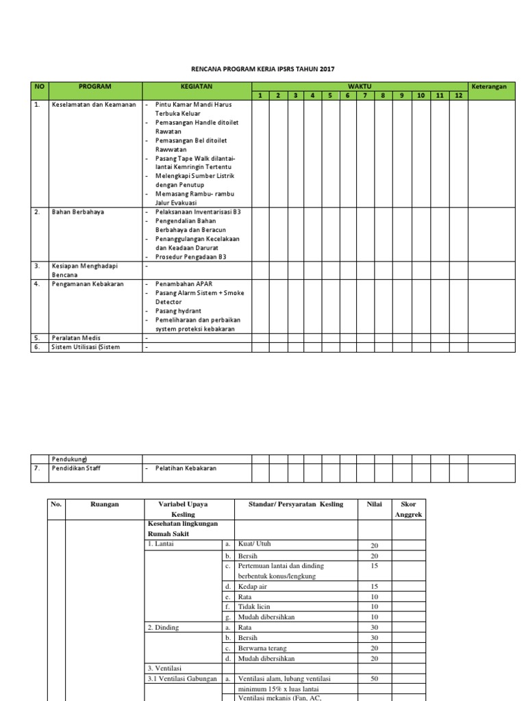 Rencana Program Kerja Ipsrs Tahun 2017 | PDF