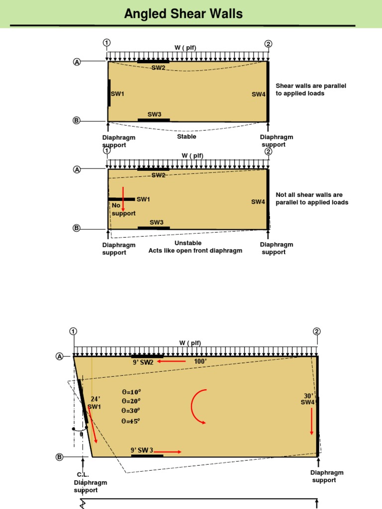 Sdi Angled Walls Pdf Beam Structure Engineering