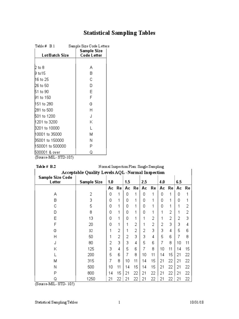 Statistical Sampling Code Tables | PDF | Sample Size Determination ...