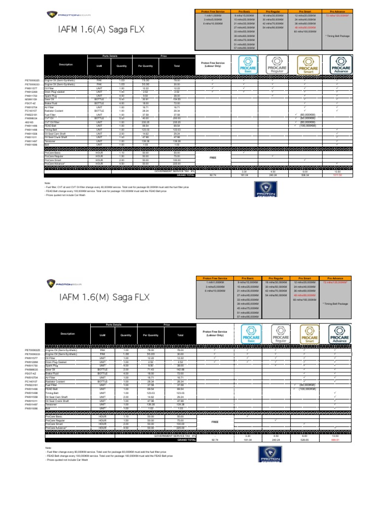 Proton Saga Service Guide PDF | PDF