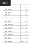 List of Ddpi'S, Beo'S & Rte Nodal Officers: Sl. No Designation Dist ...
