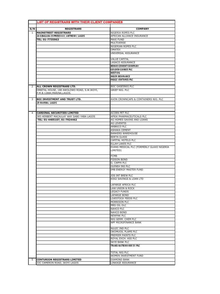 3g Congestion Pdf Nigeria Financial Services Companies
