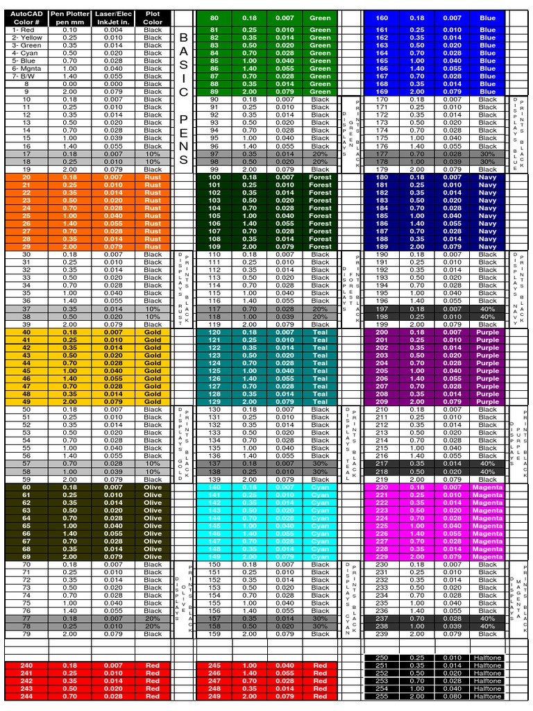 B A S I C P E N S: Navfac Cad Standard: Autocad Pen Table | PDF | Green ...