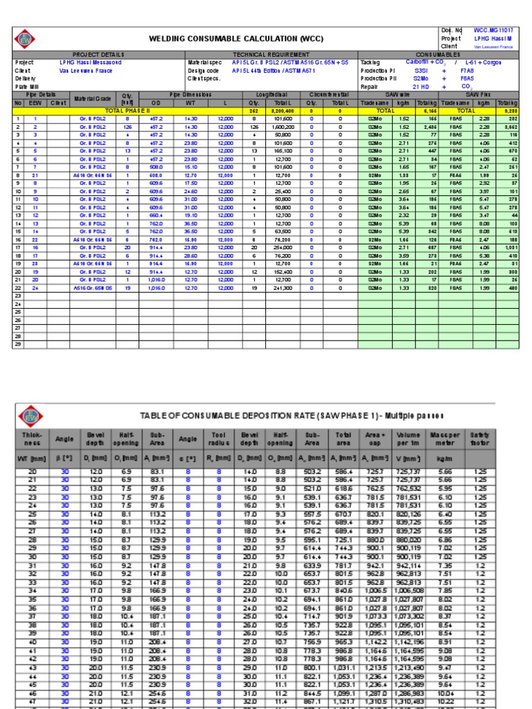 Welding Consumable Calculation Report | PDF